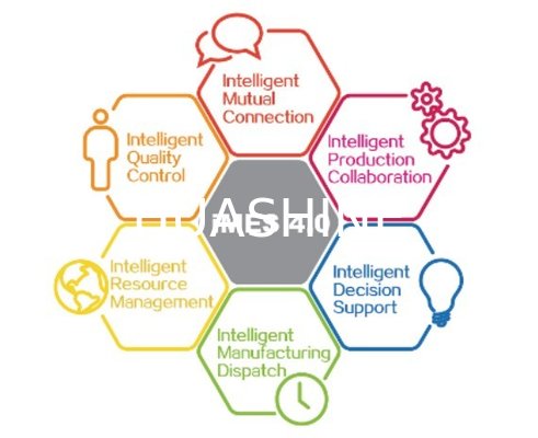 WE DESIGN AND IMPLEMENT ASRS Automated storage and retrieval SYSTEM IN COMMONLY USING
