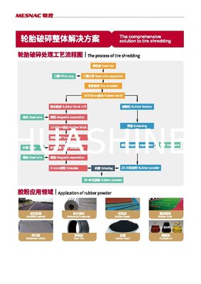 the Retreading of tire industry solutions