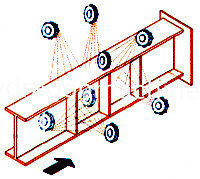 H-beam Shot-blasting Machine HGP1018-8