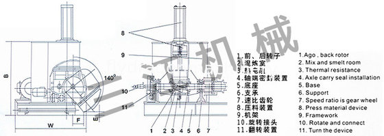Rubber Machine。Rubber Dispersion。Kneader
