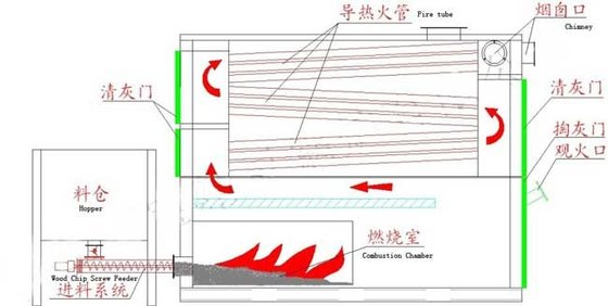 Home Heating Wood Pellet Hot Water Boilers supplier