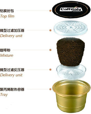 Caffitaly Coffee Capsules Forming & Filling & Sealing Machine supplier