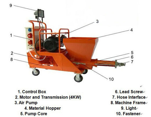 N2 mini semi-automatic mortar spraying machine supplier
