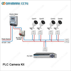 China Easy connection plug and play 4 channel NVR PLC IP bullet camera system supplier