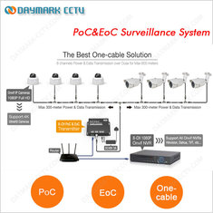 China 720p, 960p 1080p Plug and Play PoC&EoC Video Monitoring System supplier