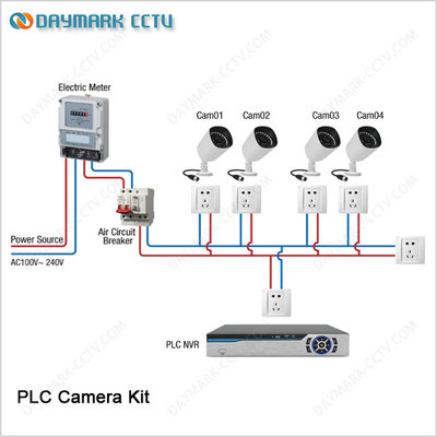 1080p HD ir dome power line communication camera security system for home supplier