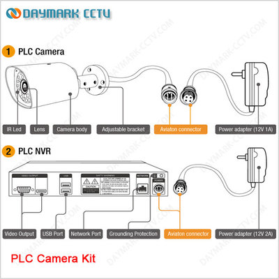 1080p HD ir dome power line communication camera security system for home supplier