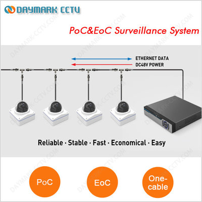 High definition Coaxial cable transmission PoC and EoC ip camera system supplier