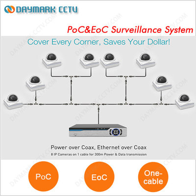 High definition Coaxial cable transmission PoC and EoC ip camera system supplier
