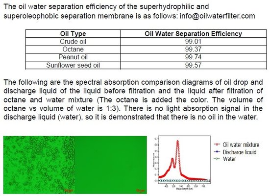 Superhydrophilic and Superoleophobic Separation Membrane