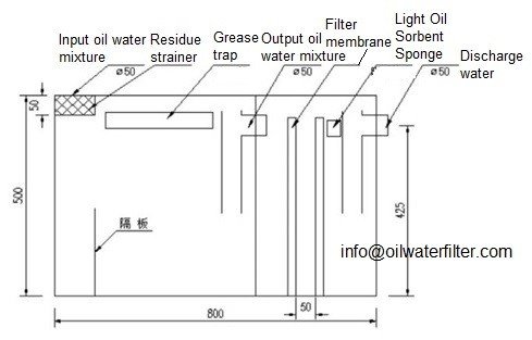 High Precision Grease Trap