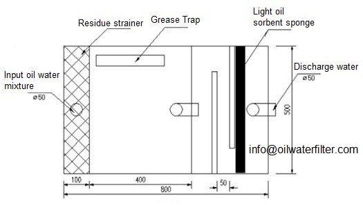 High Precision Grease Trap