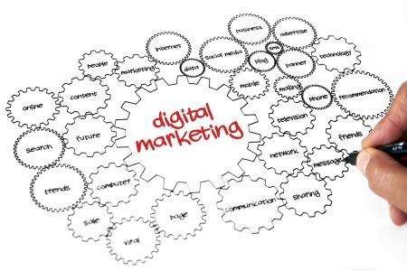 China Internet Globally Digital Marketing Companies Nyc Fashion supplier