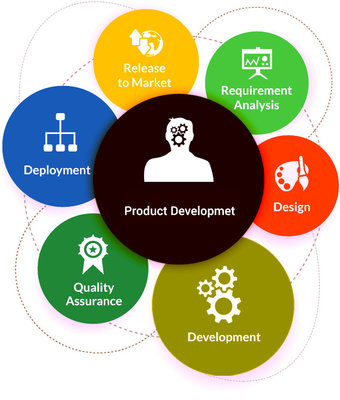 China Custom Product Development Companies In Usa For Fastest Growing Industries supplier
