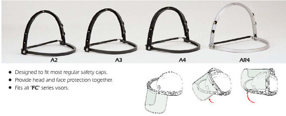 Safety FACESHIELDS material PC or CA certificate CE & ANSI