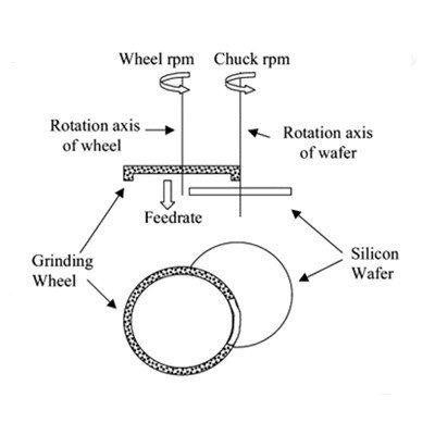 Back Grinding Wheels Back grinding wheels are used for the thinning and fine grinding of the silicon wafer.