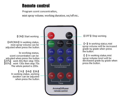 12V Wireless Remote Control Scent Diffuser Machine For Living Room / Rest Room / Office
