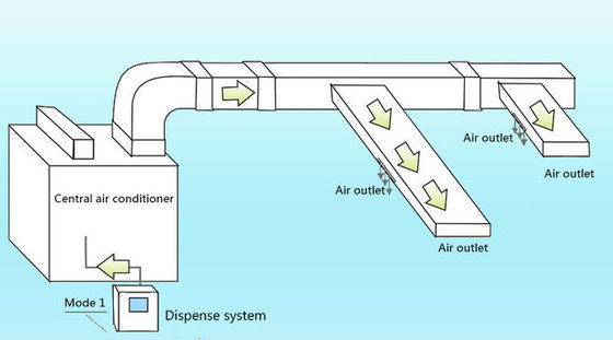 220V HVAC Large Area Cold Air Scent Diffuser With 1 Year Warranty