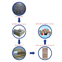 Dongguan CUTCNC Equipment Co., LTD