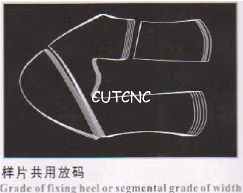 3D footwear pattern design software