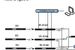 Low Bit Rate 4 Channel Encoder SD H.264 CVBS Input BNC Female Connector