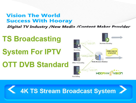 Digital Media Content Creation 4K MPEG TS Stream Broadcast System Online Server Push Media