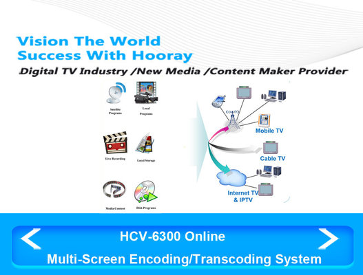Online Video Streaming Digital Media Content Creation SDI ASI Input Web Management