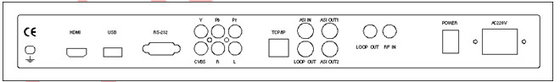IRD Digital TV Satellite Receiver BNC Interface With WEB Management Mode