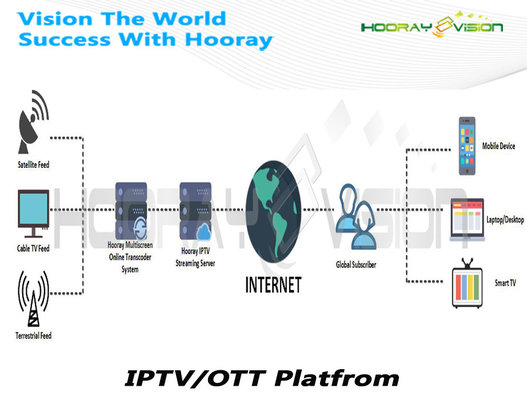 Interactive Hospital VOD OTT Video Platform RTMP HTTP UDP Streaming