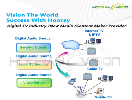 Real Time Digital Media Content Creation Audio Encoding Decoding System