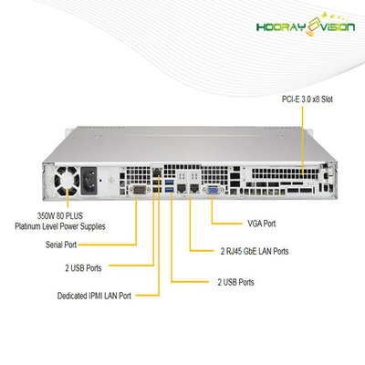 HCV-6200 IPTV Transcoder Offline Encoding and Transcoding System