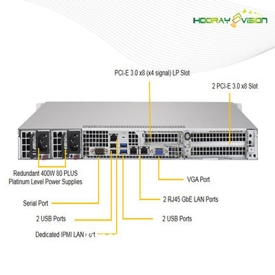 OTT IPTV Transcoder Real Time Multi-Screen Encoding and Transcoding System