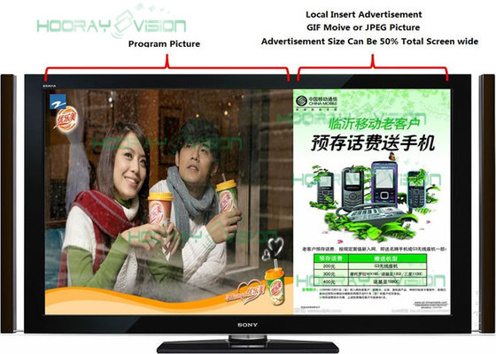 Video Insert Digital Media Content Creation Vaule Added Income System
