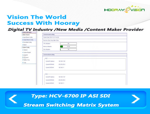 DVB IPTV OTT Headend Live Video Streaming IP ASI SDI Based Switching Matrix System
