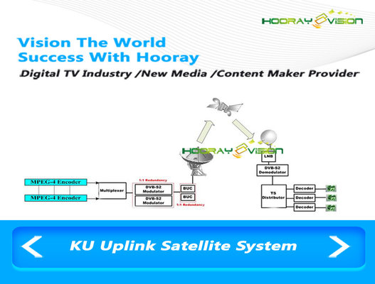 Uplink Ku Band Transmitter Satellite TV System With CAS SMS Web Cloud Charge