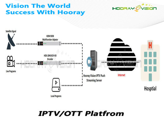 Medical Digital Media Applications Support 802.11 B / G / N WIFI With Fantastic Track - Record