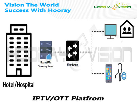 Hotel IPTV System Solution With Innovative Guest Entertainment Experience