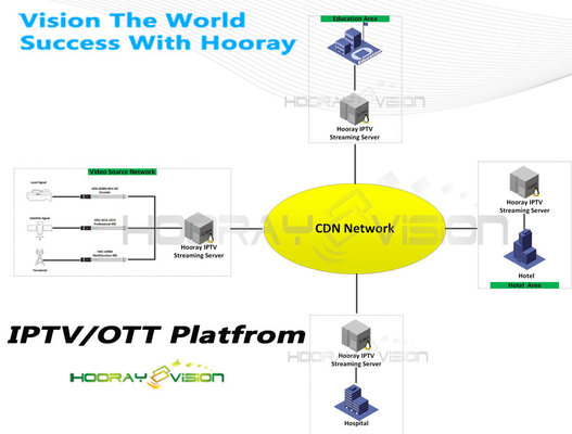 Small Hotel VOD / IPTV System Solution Interactive Entertainment Easy Installation