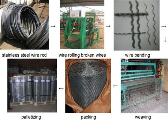 Heavy Industry hot dip  galvanized square crimped wire mesh  anping for building