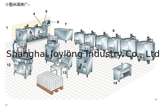 Mini Automatic Yogurt Production Line With Fresh Fruits For Cup Package