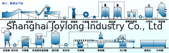 Complete Drinking Mineral Pure Water Production Machine / Water Bottle Filling Machine
