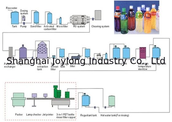 Complete Drinking Mineral Pure Water Production Machine / Water Bottle Filling Machine