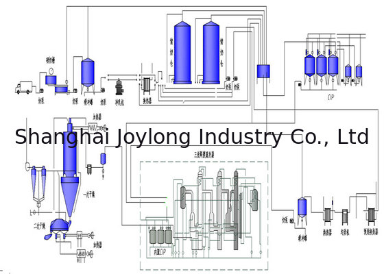 Complete Drinking Mineral Pure Water Production Machine / Water Bottle Filling Machine