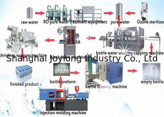 Flavor Coconut UHT Milk Processing Line Plant With Pillow Pouch Packages
