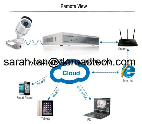 Day and Night HD Indoor IR Dome Camera PLC Wireless IP Camera 4CH PLC NVR Kits