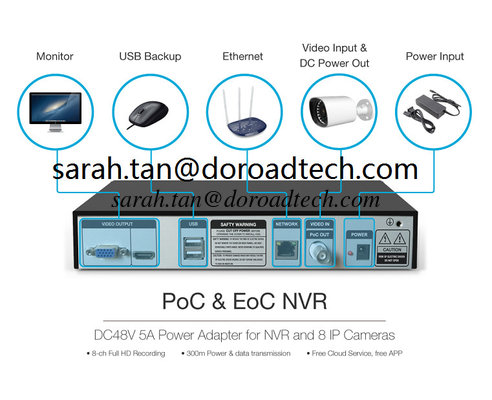 POC & EOC IP Camera NVR Kit, POC & EOC IP Cameras NVR Security System