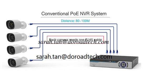 POC & EOC IP Camera NVR Kit, POC & EOC IP Cameras NVR Security System