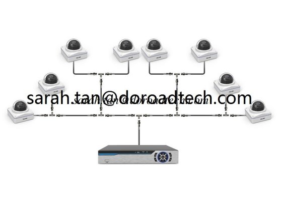 PoC &  EoC IP Cameras NVR Security Kits