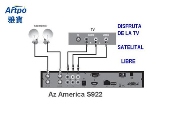 Mini alto decodificador de Nagra 3 del sintonizador del gemelo del receptor de satélite de la definición DVB-S2 de Azamerica S922