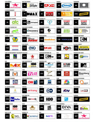 Receptores del cable de Singstar Indonesia IPTV Firstmedia del receptor del cable de Indonesia DVB-C Digitaces